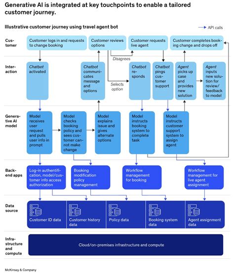 Naveen Kumar On Linkedin A Great Cio And Cto Guide On Scaled