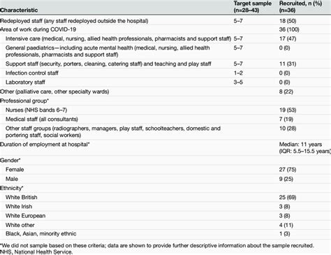 sampling framework and participant characteristics download