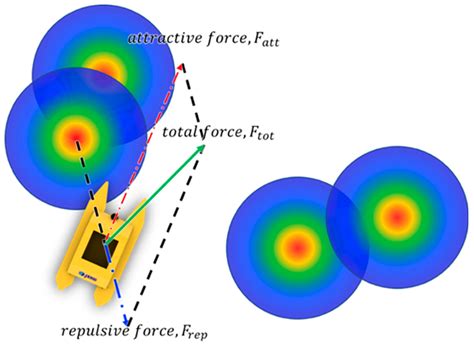 Comparison Of Collision Avoidance Algorithms For Unmanned Surface