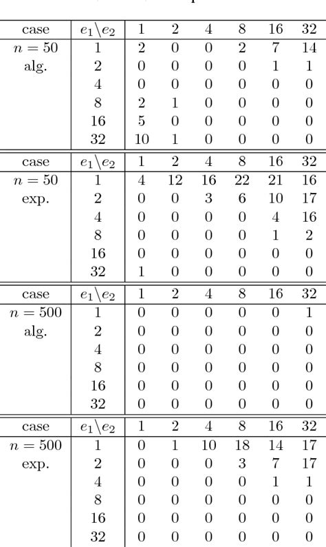 Table 1 From Solving Ill Conditioned And Singular Linear Systems A
