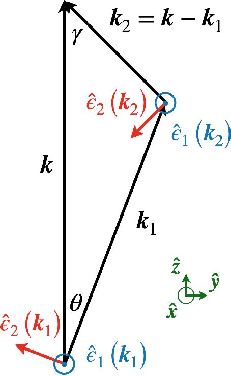 Figure 1 From Primordial Density Perturbations From Magnetic Fields