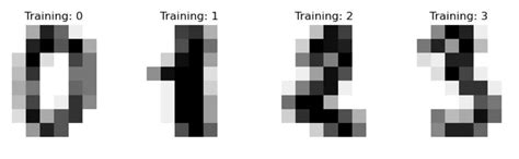 Tune Your Scikit Learn Model Using Evolutionary Algorithms Towards Data Science