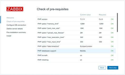 Monitor Your Network With Zabbix Server Setup Guide David S Homelab