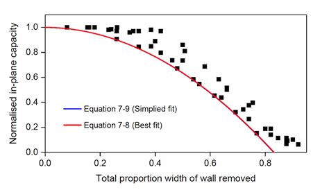 GitHub Zliu Phd Project Seismic Analysis Of Low Rise Masonry Structures Through Coding