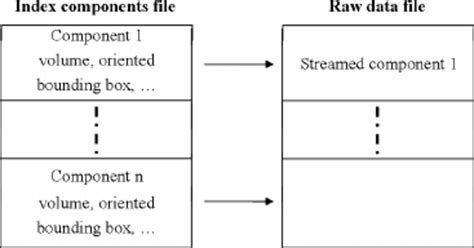 Binary Partitioning Download Scientific Diagram