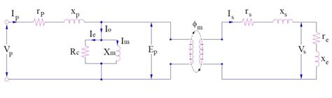 Current Transformer Construction Phasor And Errors Electrical Concepts