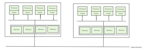 Linux内核揭秘:numa节点探测背后的故事 知乎 Linux内核揭秘:numa节点探测背后的故事 知乎