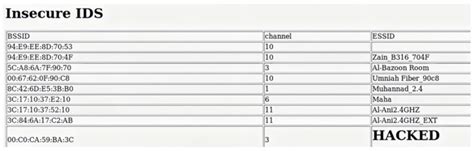 Code Injection Attacks In Wireless Based Internet Of Things Iot A