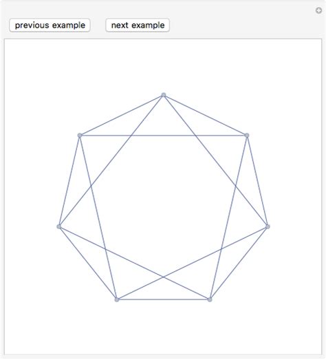 Is This Graph Planar Wolfram Demonstrations Project