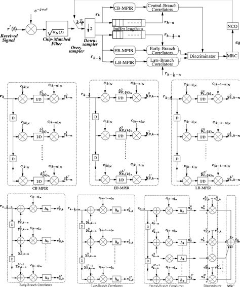 Figure 1 From A Modified Pn Code Tracking Loop For Direct Sequence Spread Spectrum Communication