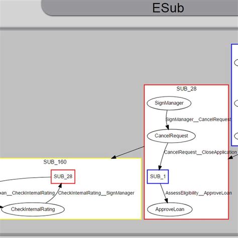 Anomalous Subgraphs Extraction Module Download Scientific Diagram