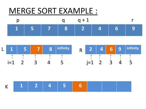 Merge Sort Algorithm Power Point Presentation PPT