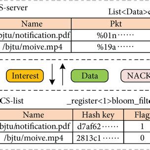 The Schematic Diagram Of The Cache Module Download Scientific Diagram