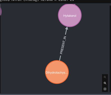 Using Neo4j To Visualize Medicines Class And Their Ingredients Adnan