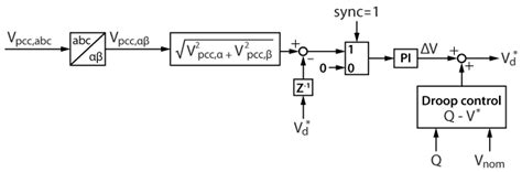 Parallel Operation Of Grid Forming Inverters GFMIs Imperix