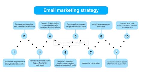 B2b Email Marketing Funnel Strategies Full Guide In 2025
