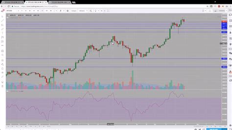 Alert RSI YouTube