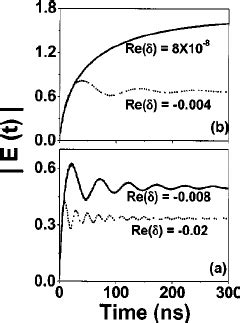 Time Evolution Of ͉ E ͉ In Units Of ␮ 0 P 0 At The Image Point For Download Scientific
