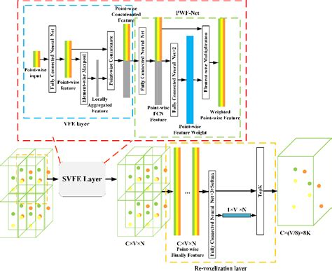 Figure 3 From Pv Ssd A Multi Modal Point Cloud Feature Fusion Method
