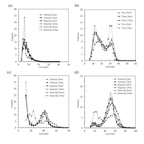 Results Of Classification Models For HDF Download Scientific Diagram