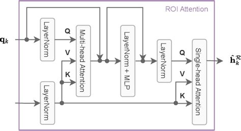 Figure 1 From Weakly Supervised Object Detection In Chest X Rays With