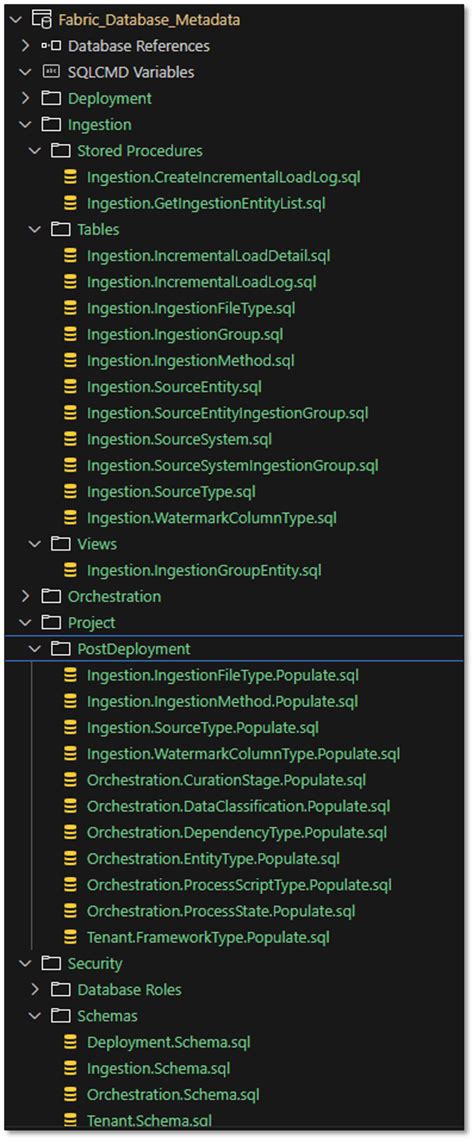 Microsoft Ignite Key Fabric Announcements And Overview Of Fabric Databases Telefónica Tech