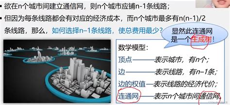 图的应用之最小生成树最小代价树一定是二叉树吗 Csdn博客