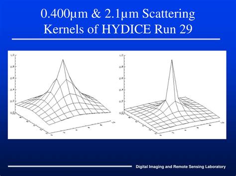 Ppt An Atmospheric Correction Algorithm For Hyperspectral Imagery