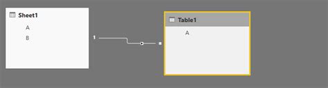 Solved Switching From Direct Query To Import Microsoft Fabric Community