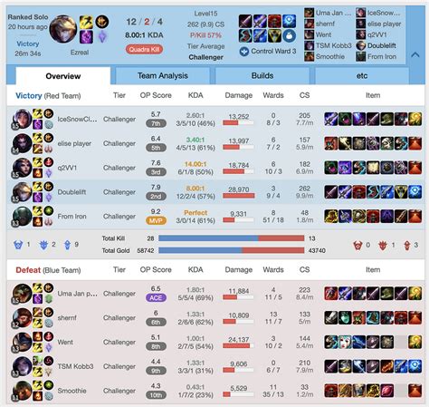 How To Use Riot Api With Python