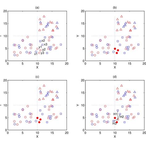 A Three Class Classification Example Download Scientific Diagram