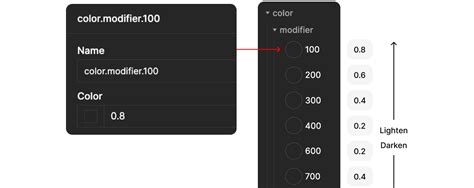 Design System Tips Ux Collective