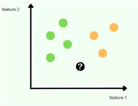 Machine Learning Introduction KNN Model