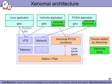 Xenomai Patch Kernel Foxlasopa