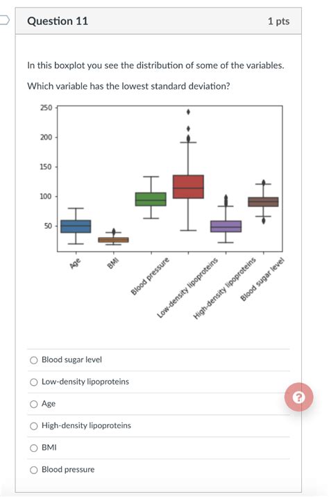 Solved Question Pts In This Boxplot You See The Chegg
