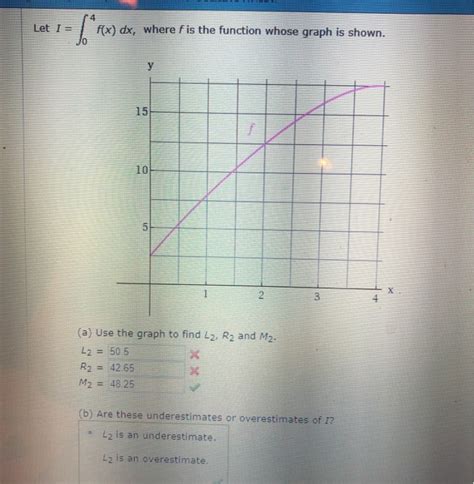 solved 4 f x dx where fis the function whose graph is