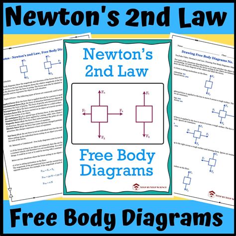 Newton S Second Law Free Body Diagrams