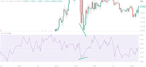 Best Money Flow Index Indicator Settings And Strategy In 2025