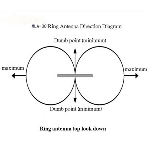 Mla 30 Loop Antenna Active Receiving Antenna 100kh Vicedeal