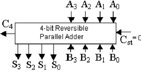 4 bit binary adder circuit diagram