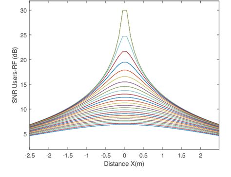 Figure 1 From Network Selection In Hybrid Visible Light Communication Radiofrequency System