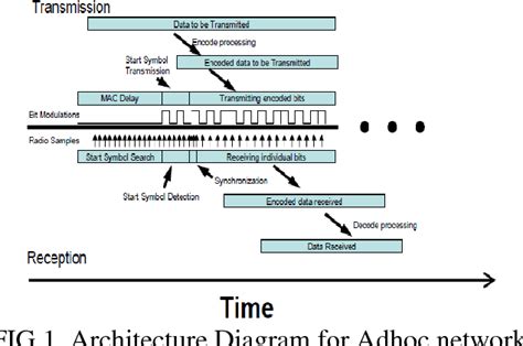 anonymous detection based the node coverage area using energy efficient