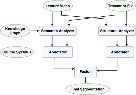 Schematic Diagram Of The Methodology Download Scientific Diagram