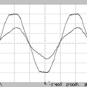 Conventional PWM Scheme A Constant Peak Carrier Ch Modulating Download Scientific