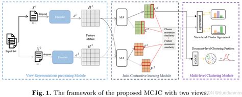 论文阅读：multi View Document Clustering With Joint Contrastive Learning Ew帮帮网