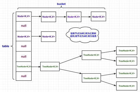 Java集合之hashmaphashmap常见接口 Csdn博客
