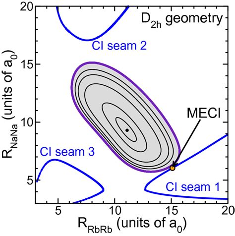 contour plot of seams of conical intersections thick blue curves and