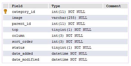 Php Dependent Drop Down In Grocery CRUD CodeIgniter Stack Overflow