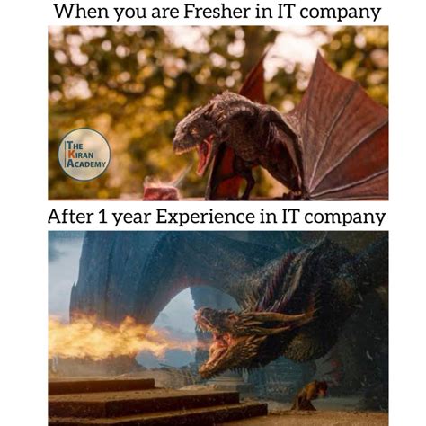 The Kiran Academy Java By Kiran On Linkedin Career Education Jobs