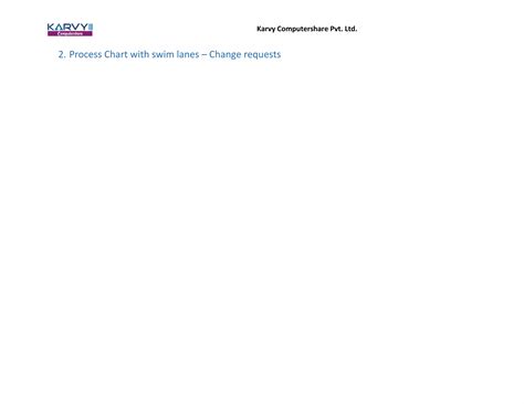 SOP Change Request PDF